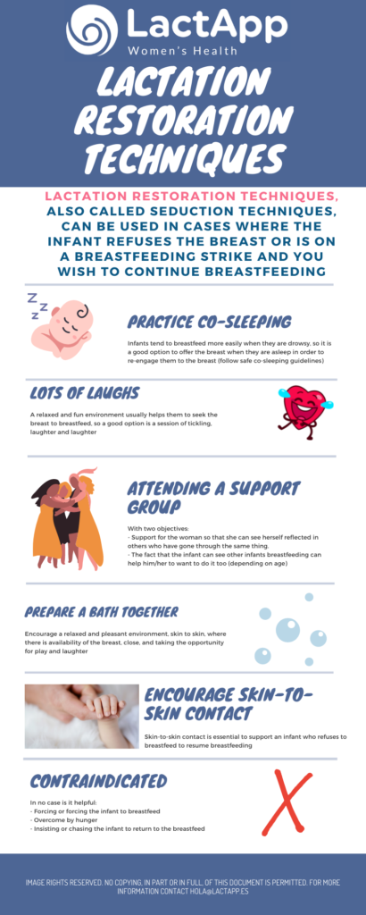 Lactation restoration techniques