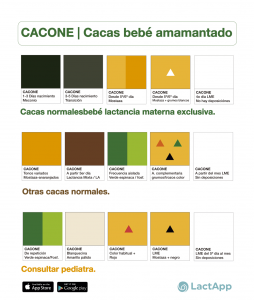 Cacas del bebé amamantado - LactApp