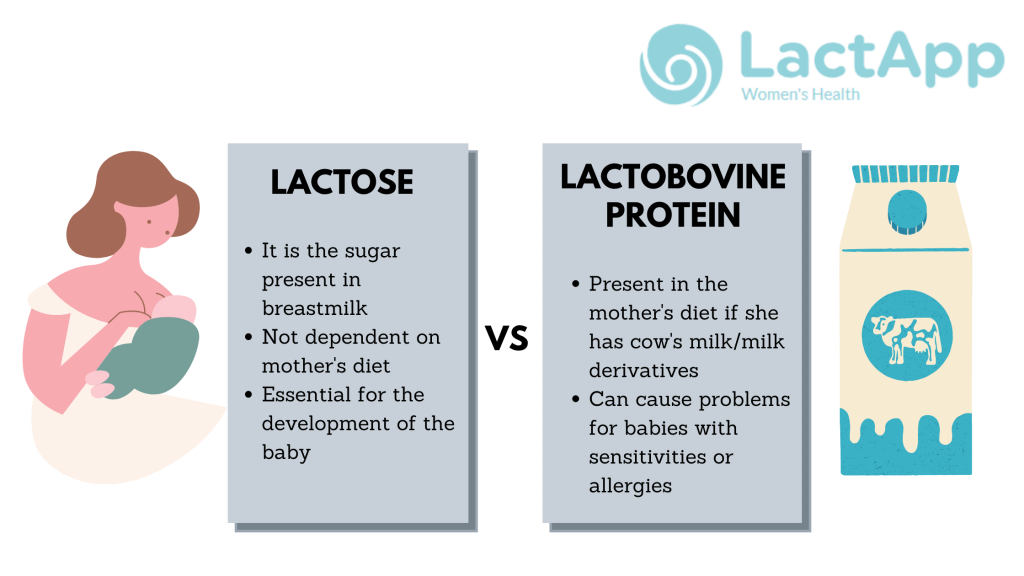 Lactose Intolerance Symptoms