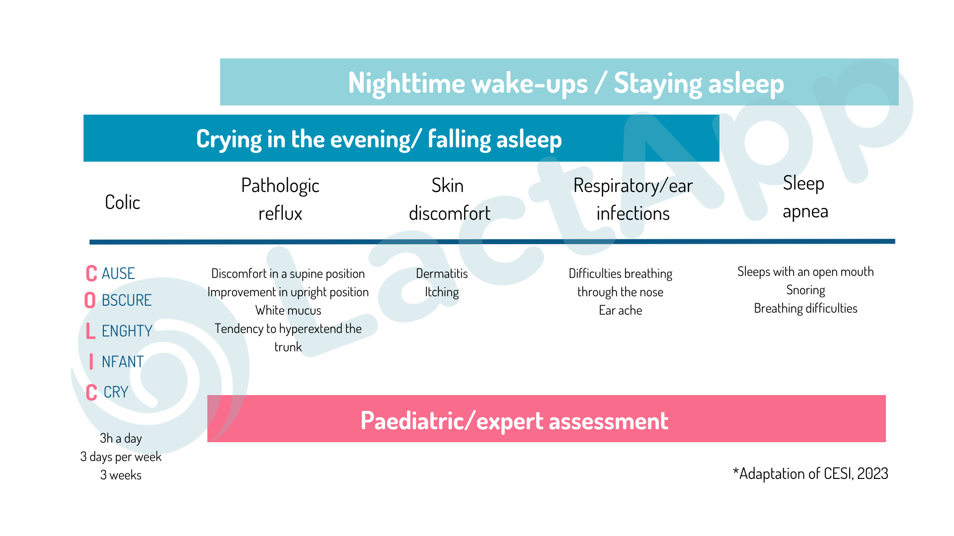 Physical causes affecting infant sleep