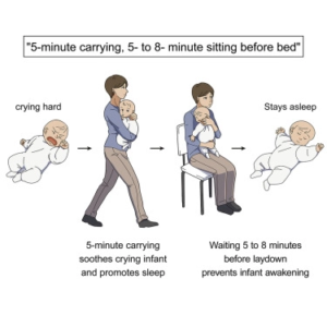 How to put a baby to sleep - a new approach backed by science - LactApp