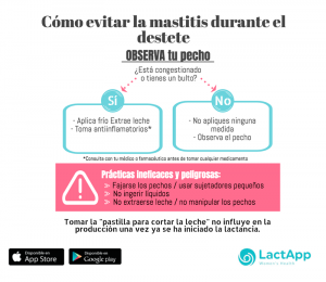 Destete y mastitis | LactApp Medical