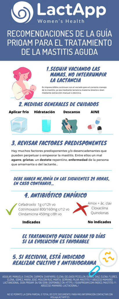 Tratamiento de la mastitis con antibióticos | LactApp Blog