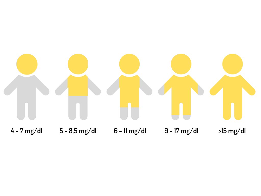 Breastfeeding vs pathologic hyperbilirubinemia - LactApp